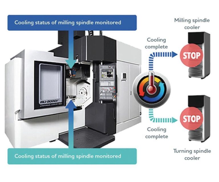 CNC Machining for Sustainability: Reducing Waste and Energy Use - ZE ...