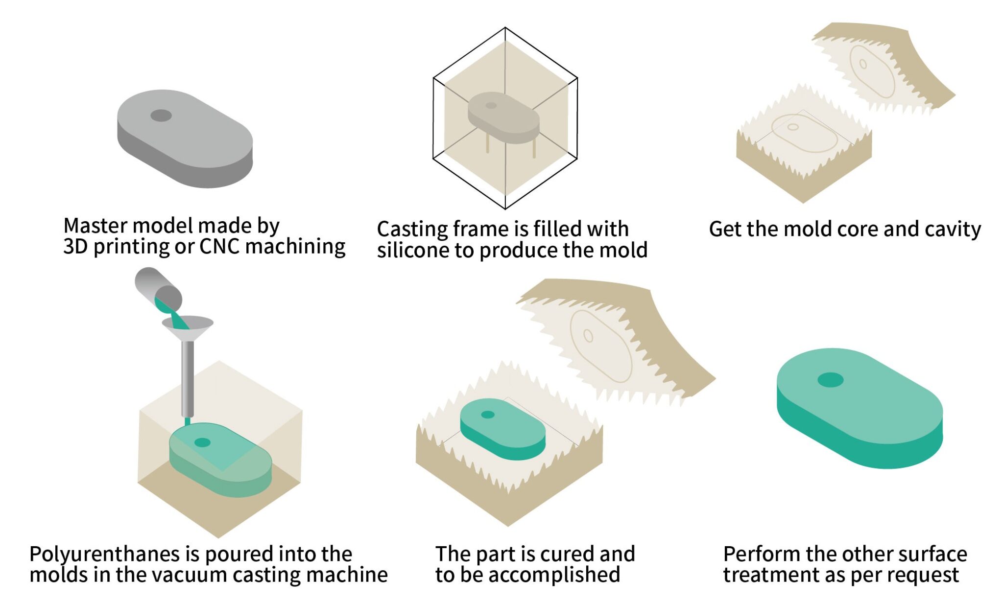 A Complete Guide to Silicone Vacuum Casting (Urethane Casting) - ZE ...
